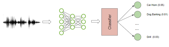 Audio Deep Learning Made Simple State of the Art Techniques Ketan 