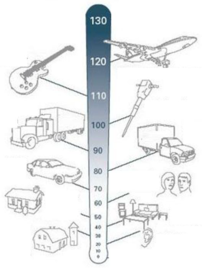 Audio Deep Learning Made Simple Why Mel Spectrograms Perform Better 